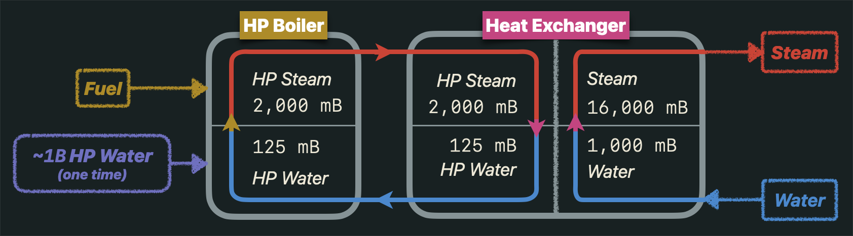Modern Industrialization - AOE Wiki